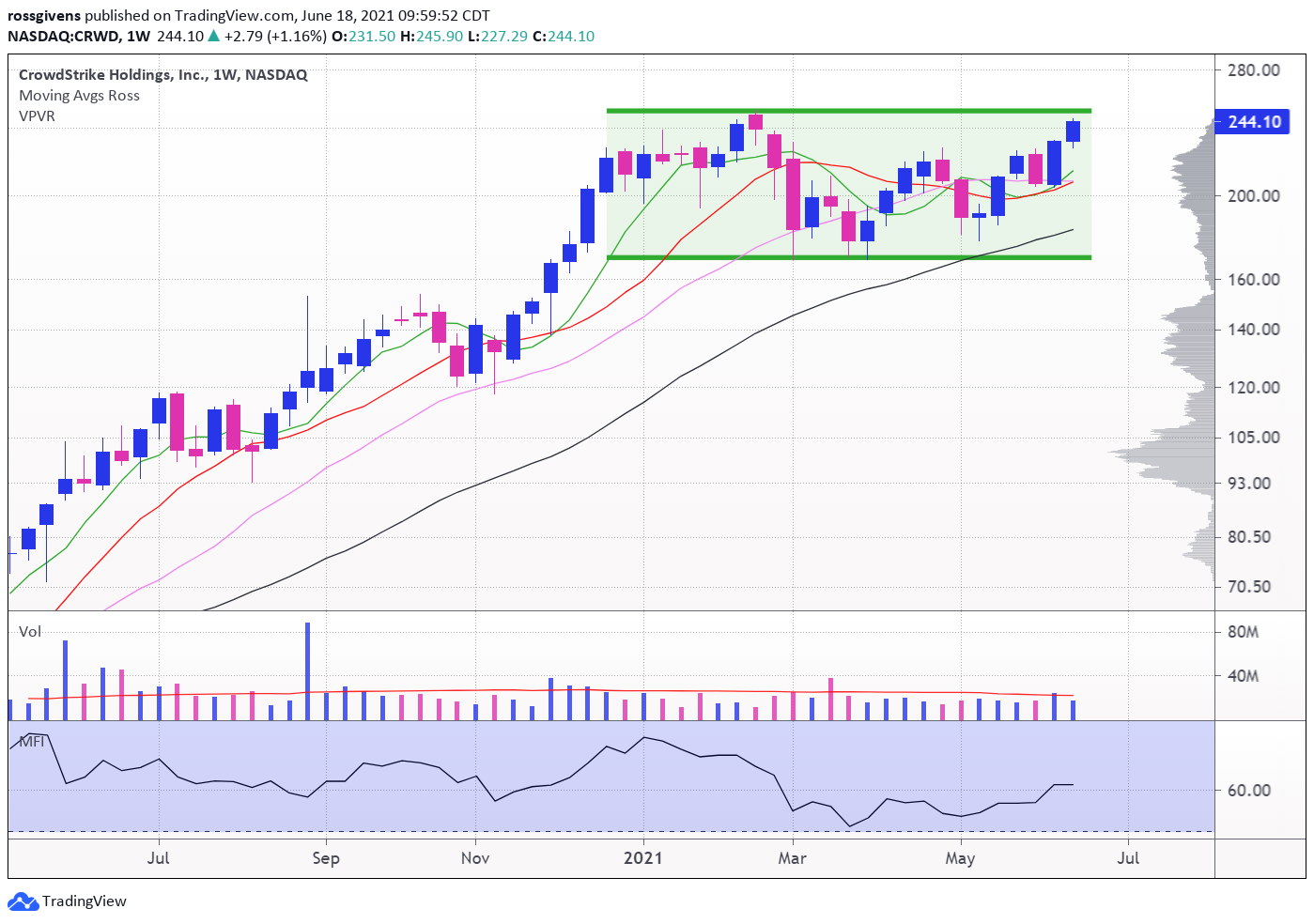 Stress Test Market Brings Better Stocks - Traders Agency