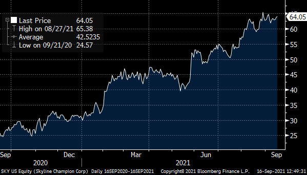 How To Trade a High-Flying Stock - Traders Agency