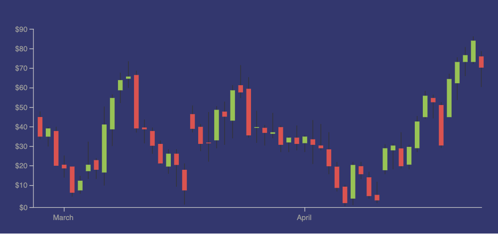 Get Your Charts Ready for the Trading Week - Traders Agency