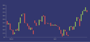 Get Your Charts Ready for the Trading Week - Traders Agency