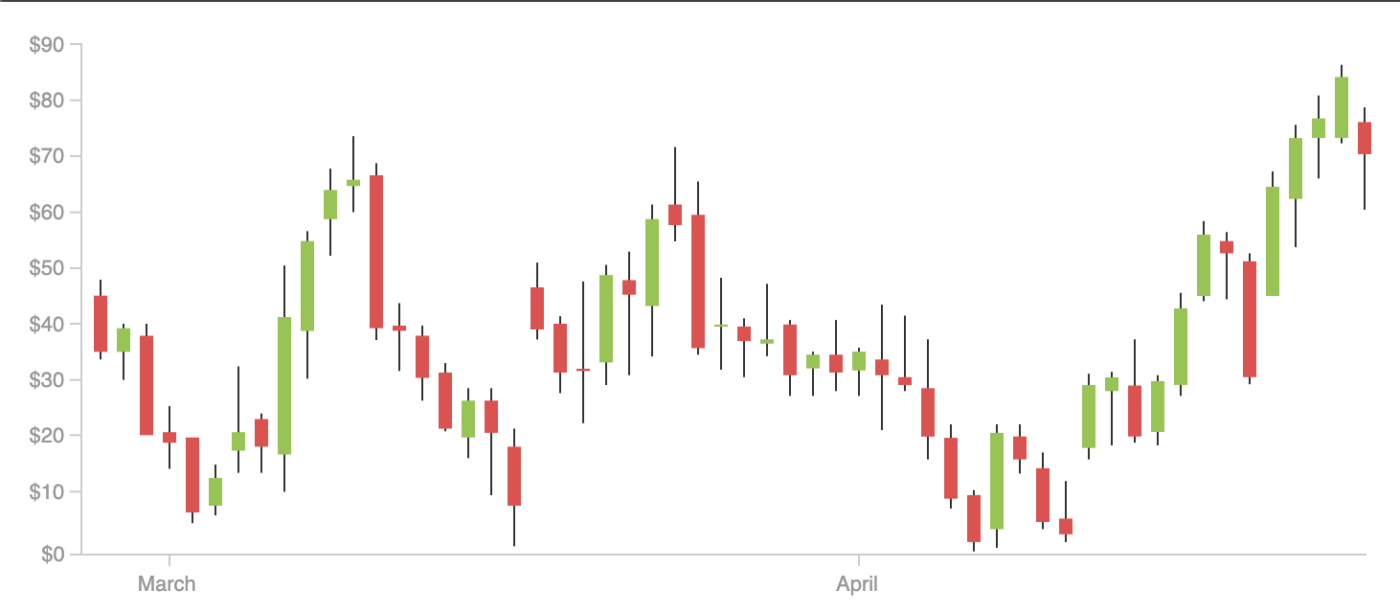 The Right Way to Set Up Your Charts - Traders Agency