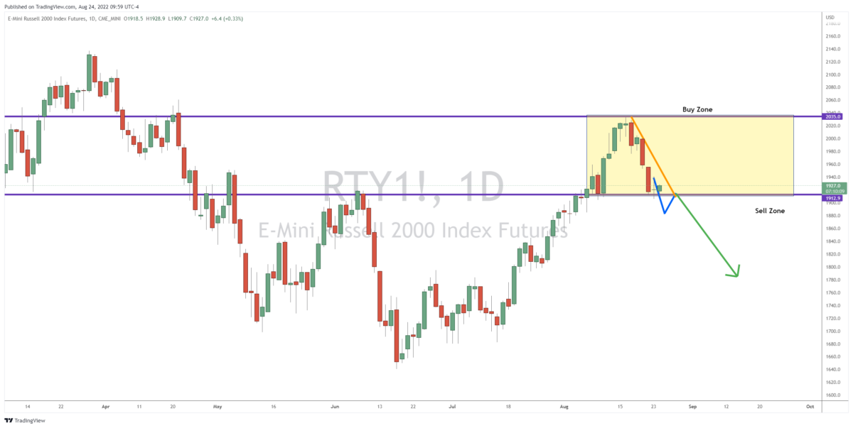 Two Paths for Small Cap Stocks - Traders Agency