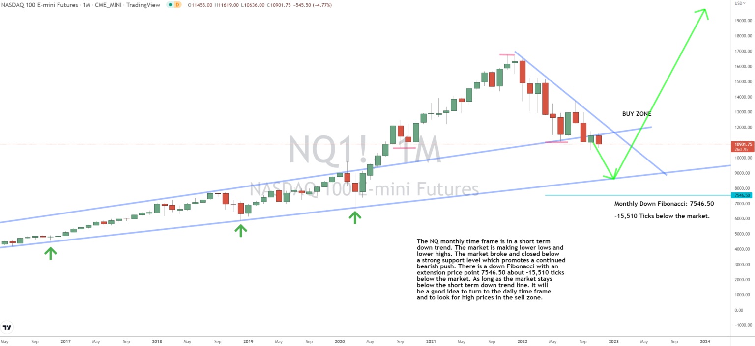Finding Trading Patterns in Nasdaq 100 Futures - Traders Agency